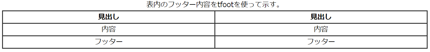 【tfootタグ】テーブルのフッター行をグループ化する！「HTML・解説・初心者向け」- ノブレコ • ノブレコ